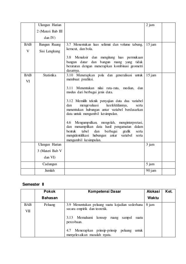Prota dan prosem SMP kelas 9 Prota dan prosem SMP kelas 9