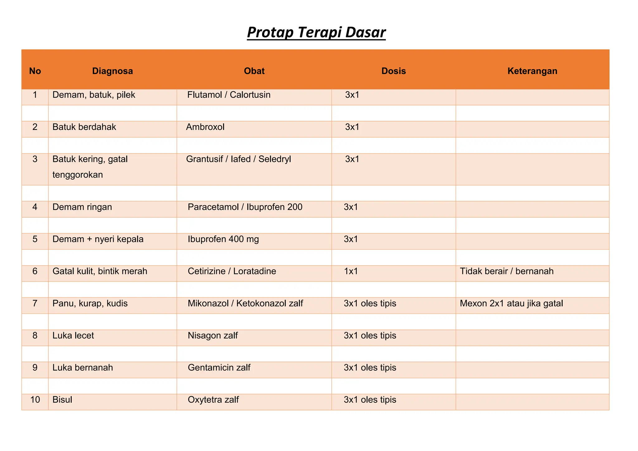 Protap Terapi Dasar.docx