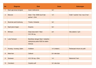 Protap Terapi Dasar.docx