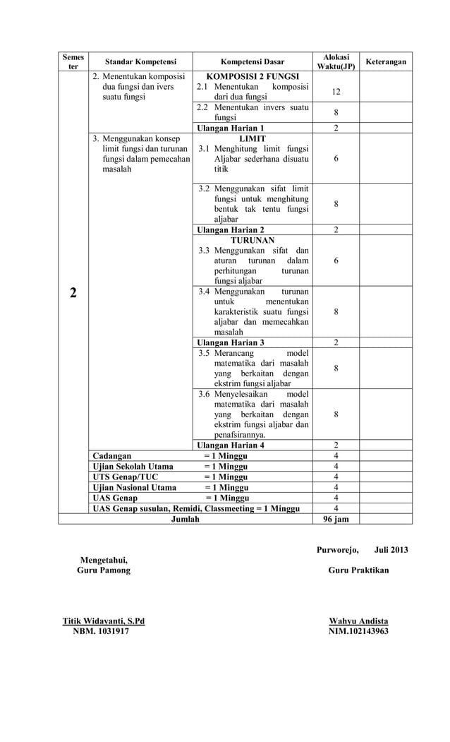 Prota,rincian minggu efektif&distribusi alokasi waktu | PDF