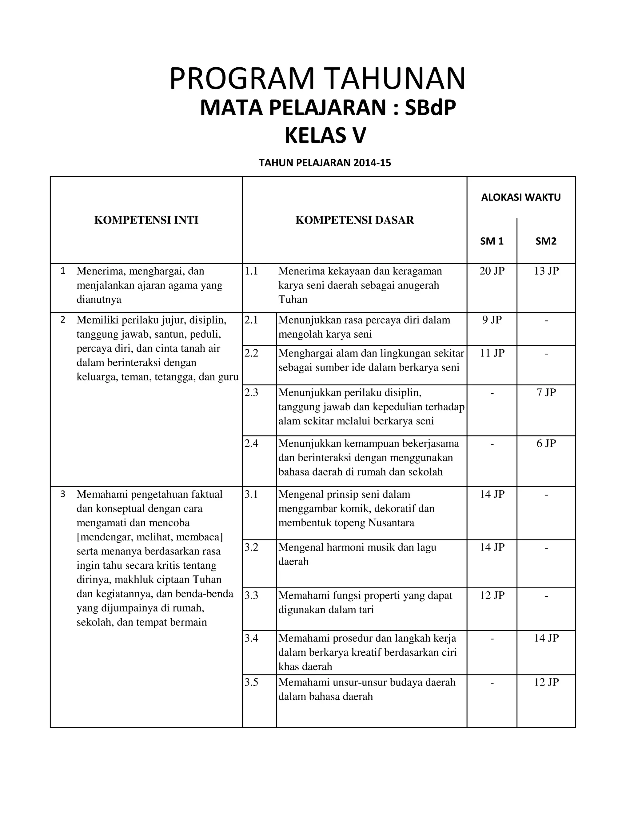Prota SBdP kelas 5 k13 kkg | PDF