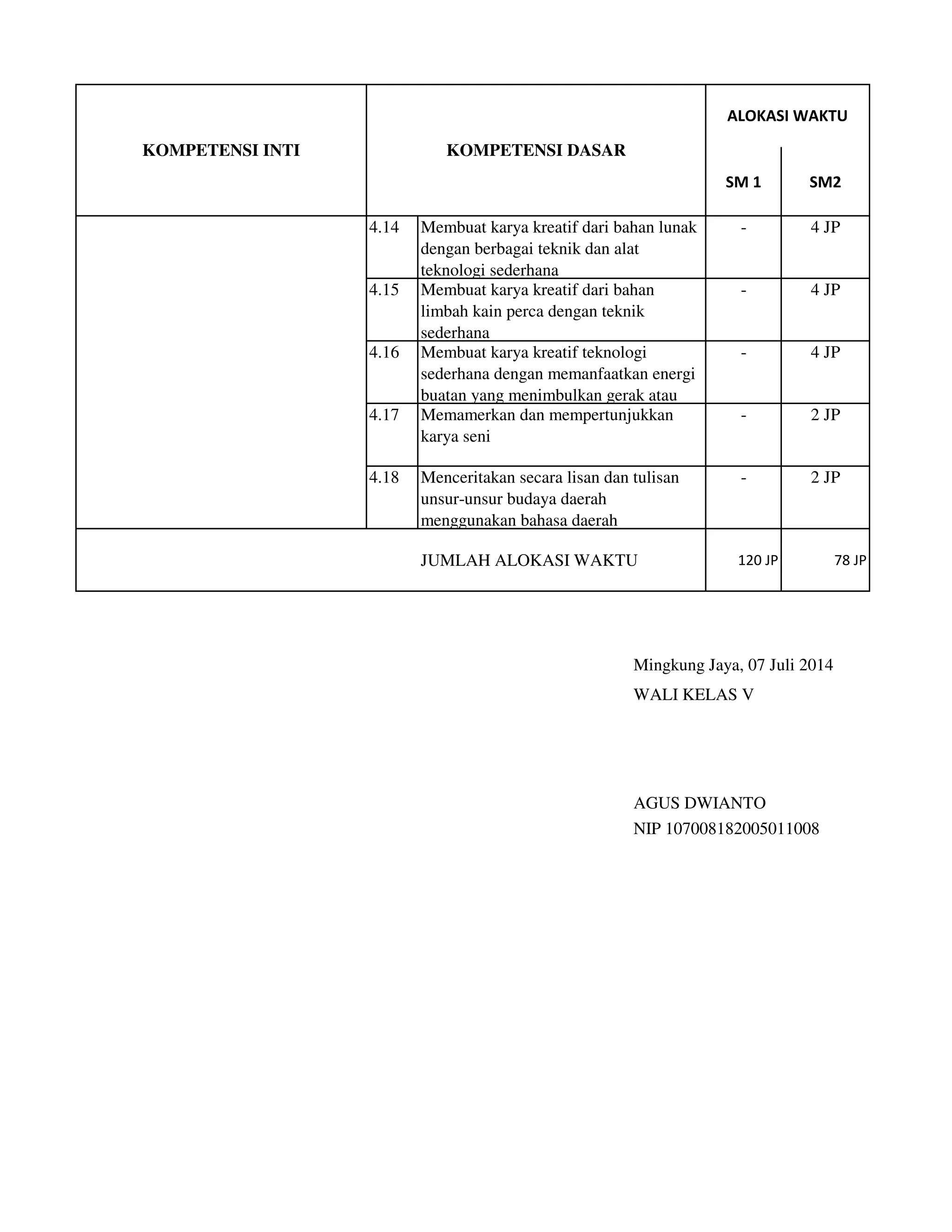 Prota SBdP kelas 5 k13 kkg | PDF