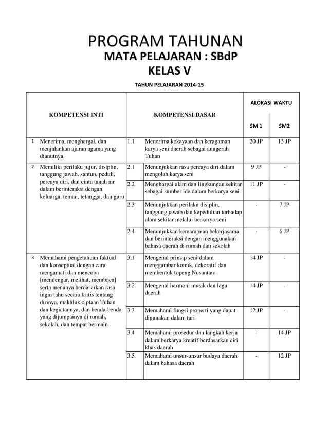 Prota SBdP kelas 5 k13 kkg | PDF