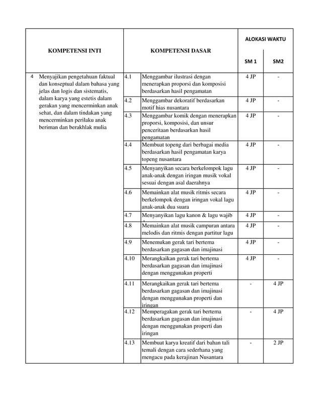 Prota SBdP kelas 5 k13 kkg | PDF