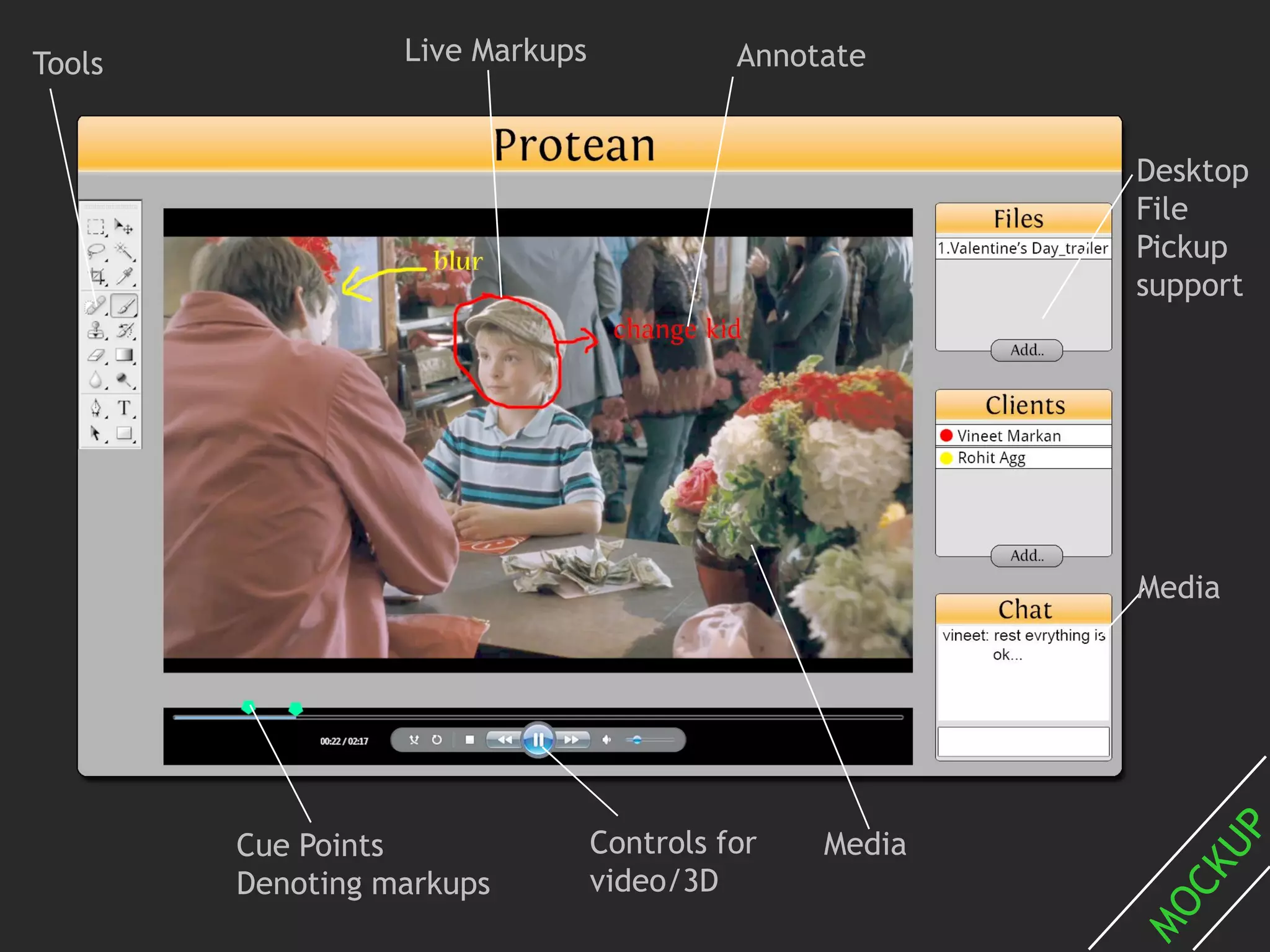 Protean-The collaboration suite | PDF