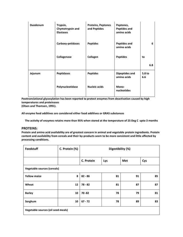Protease for use in poultry | PDF