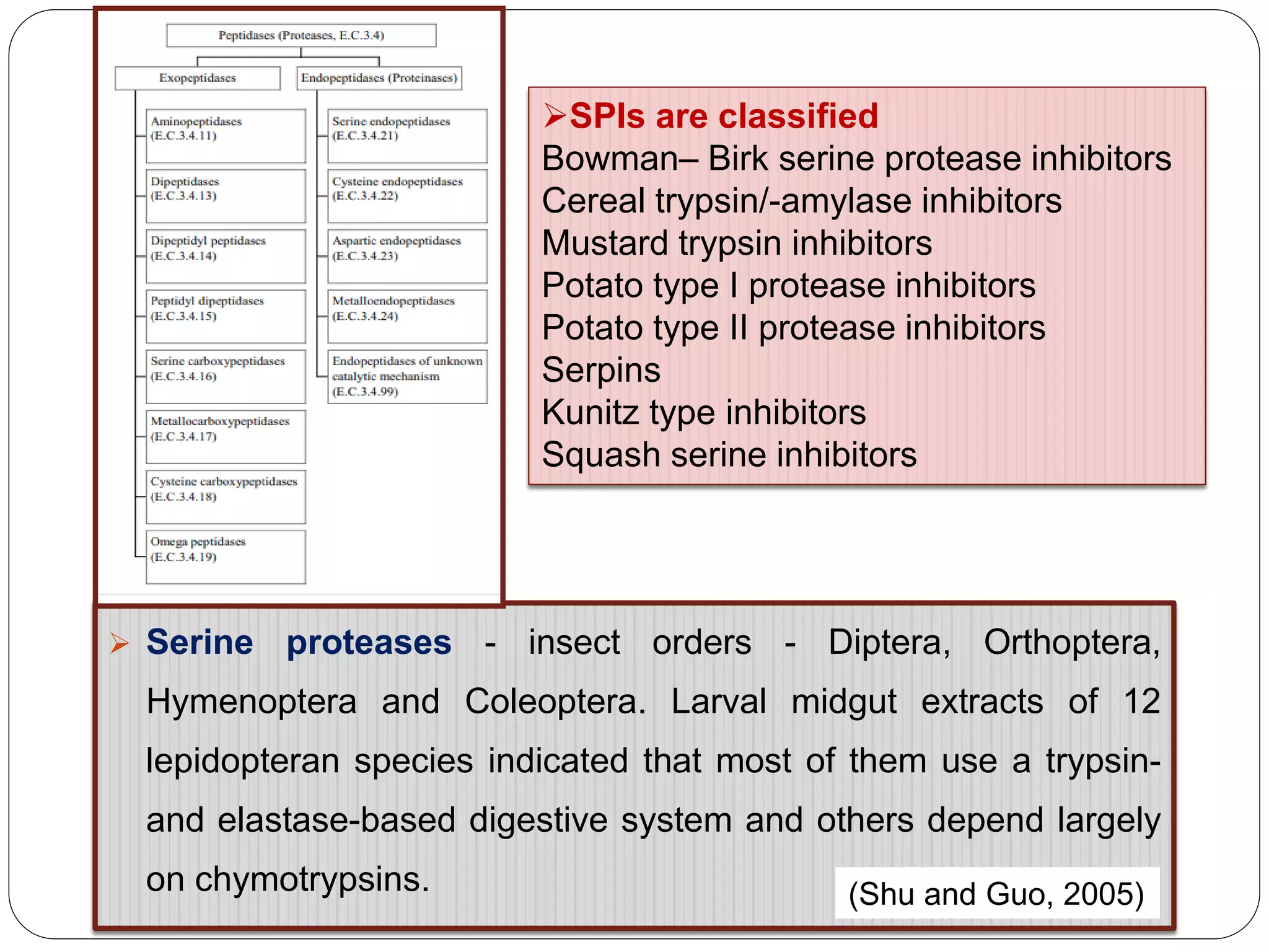 Protease inhibitor and molecular interaction in insect | PDF
