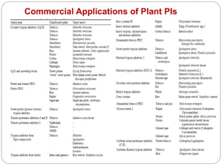 Protease inhibitor and molecular interaction in insect | PDF