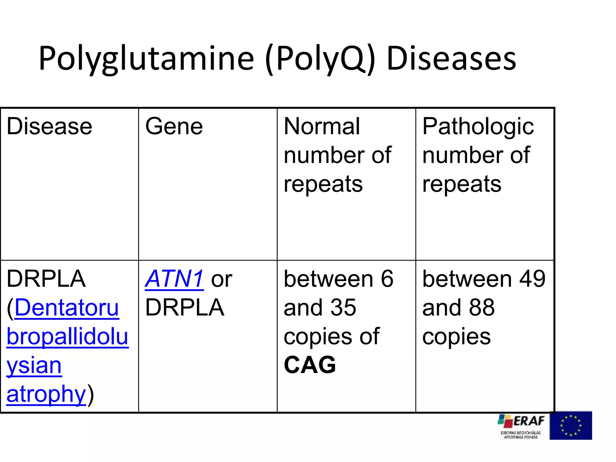 Proteasome-ubiquitin_pathway__in_pathology.ppt