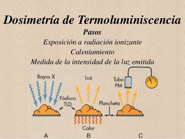 Protección radiológica 2 diseño