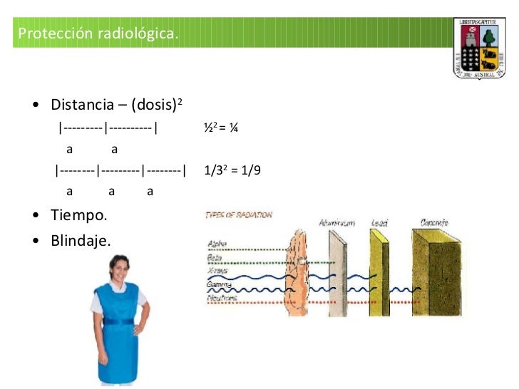ProteccióN RadiolóGica Biofisica