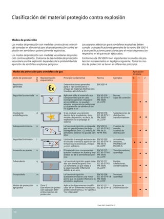 Proteccion contra explosiones, fundamentos, siemens | PDF