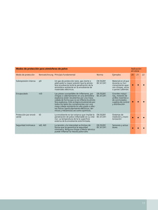 Proteccion contra explosiones, fundamentos, siemens | PDF