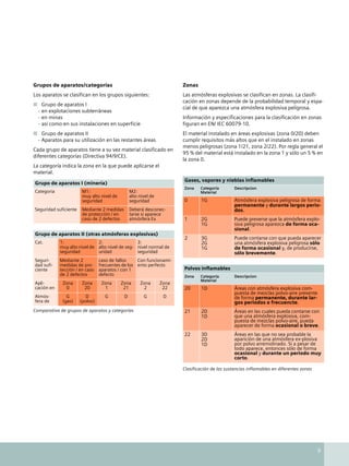 Proteccion contra explosiones, fundamentos, siemens | PDF