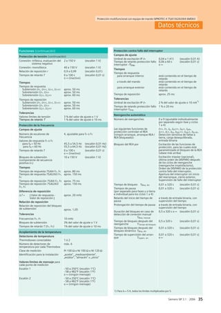 Proteccion multifuncional con_sistema_de | PDF