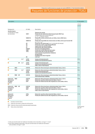 Proteccion multifuncional con_sistema_de | PDF