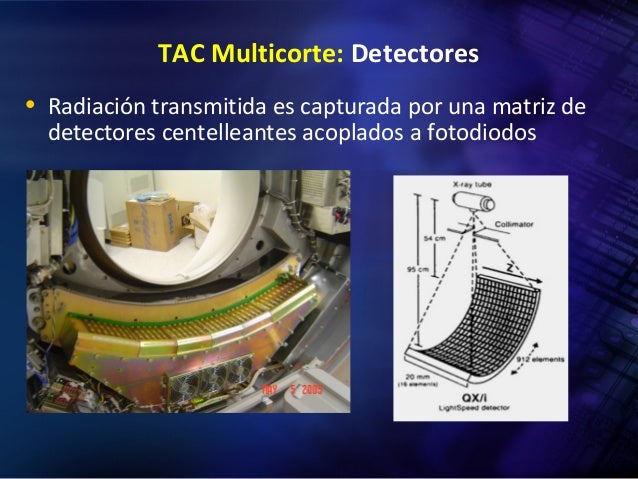 TOMOGRAFIA - Mind Map
