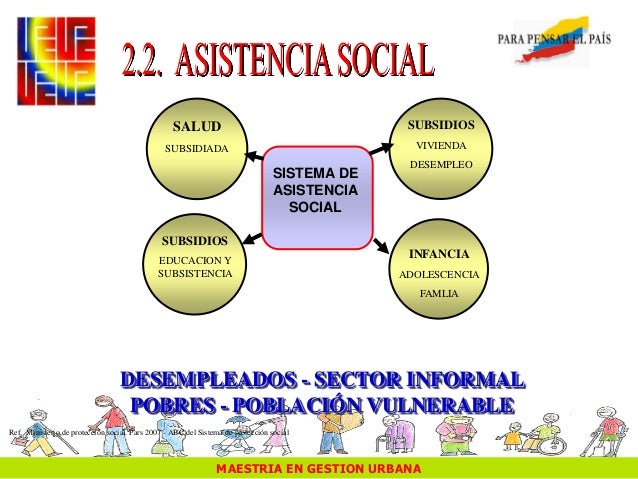 Sistema De Asistencia Social ~ Derecho laboral individual y de la ...