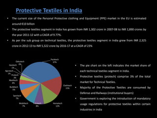 Protective textiles types and scope | PPTX