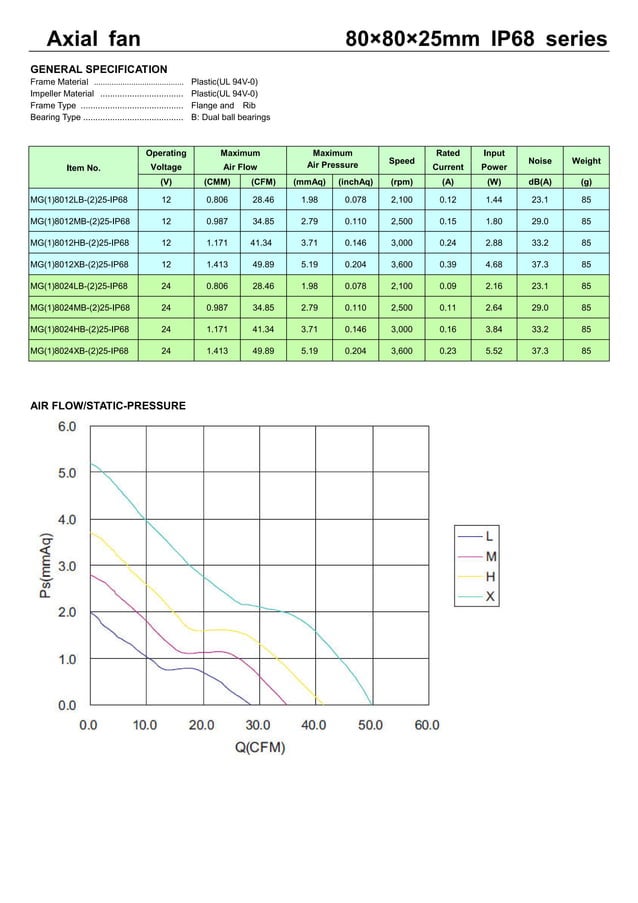 Protechnic magic fan 8025 ip-series | PDF | Technology & Computing