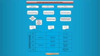 ProTech training presentation | PPTX