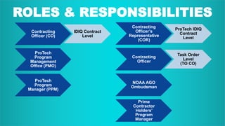 ProTech training presentation | PPTX