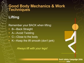 Protect Your Back Eng | PPT