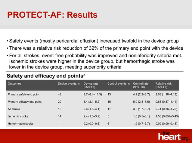 PROTECT-AF trial - Summary & Results | PDF