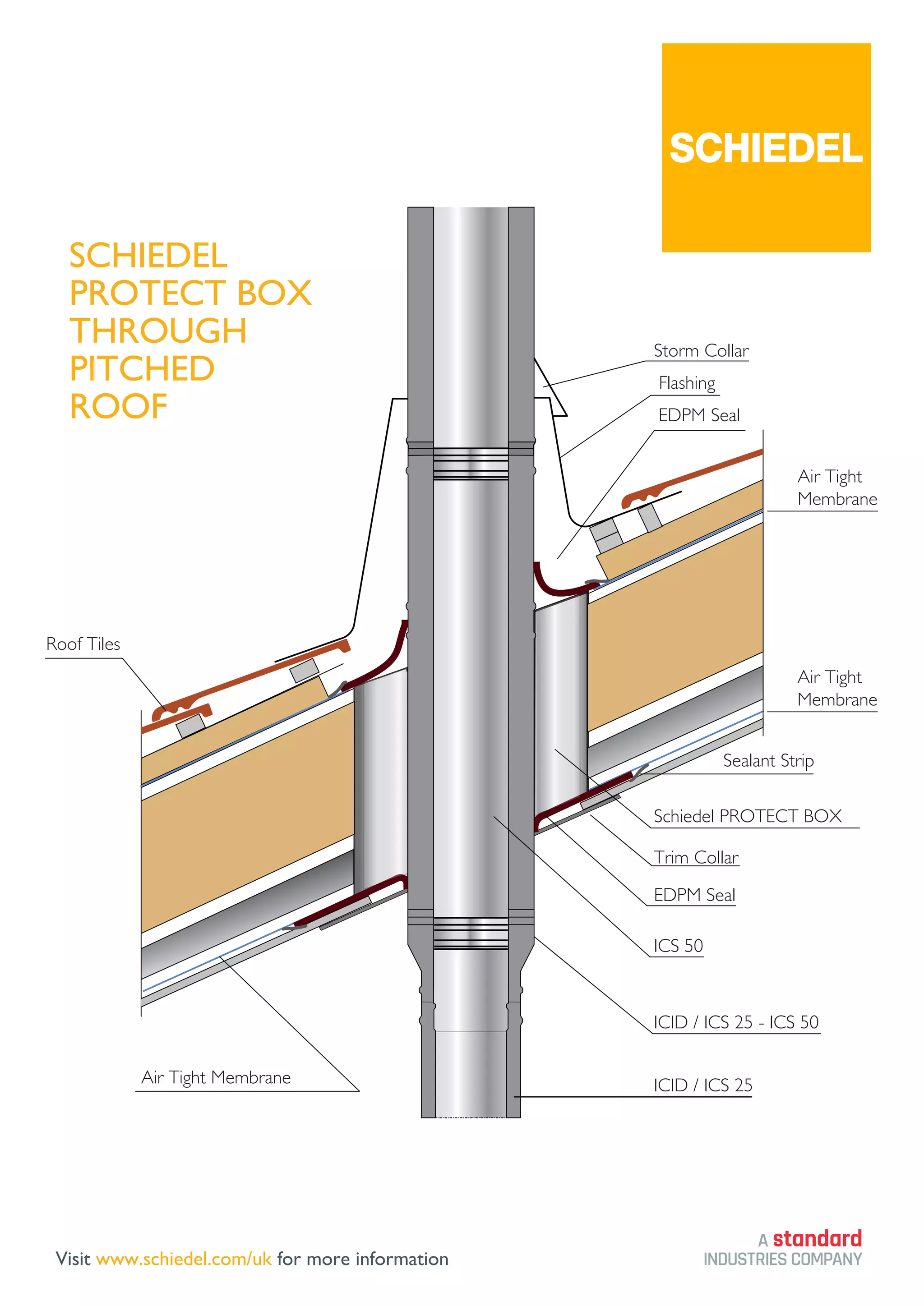 Protect Box through roof 17-05-19.pdf