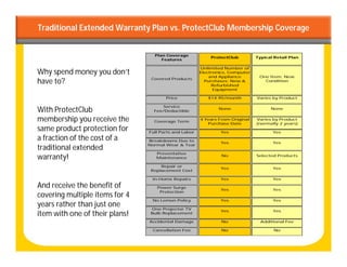 ProtectClub Membership Benefits Overview | PPT