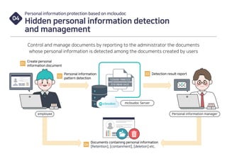 Protect customer's personal information eng 191018 | PPT