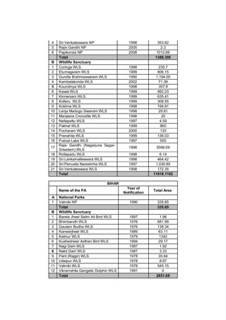 Protected area network in Índia | PDF