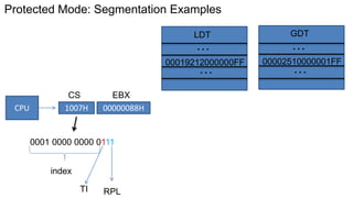Protected addressing mode and Paging | PPTX