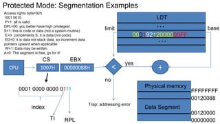 Protected addressing mode and Paging | PPTX