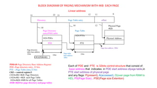 Protected addressing mode and Paging | PPTX