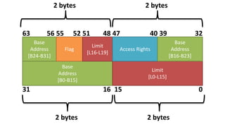 Protected addressing mode and Paging | PPTX