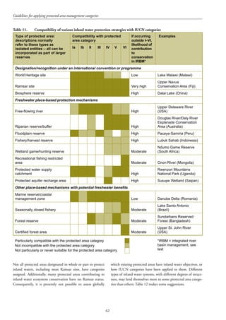 Protected area management_categories | PDF