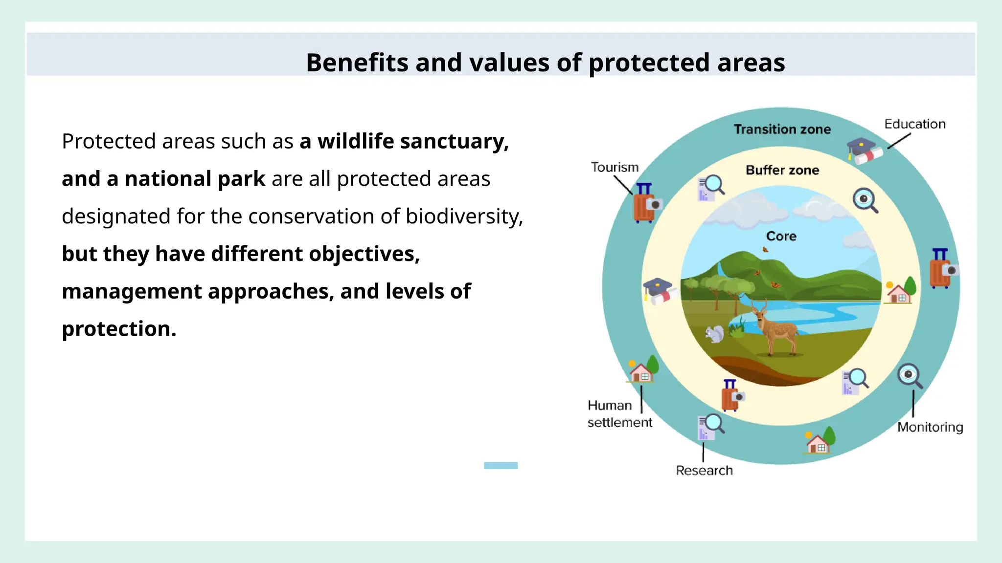 Protected areas in Pakistan: National parks and wildlife sanctuaries | PPTX