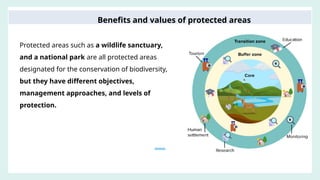Protected areas in Pakistan: National parks and wildlife sanctuaries | PPTX