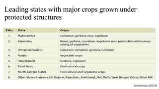 present status and prospects of protected cultivation in vegetable ...