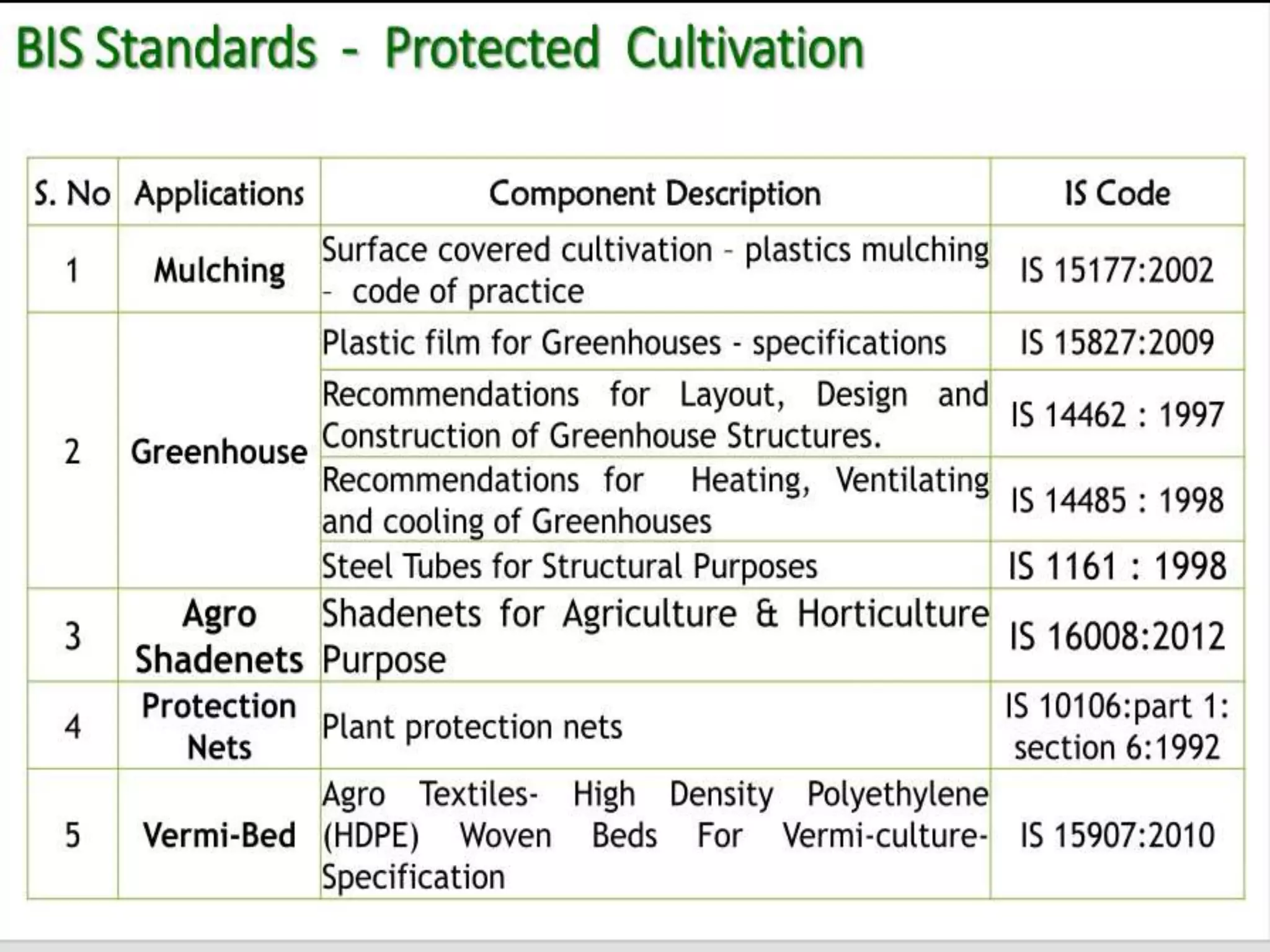 Protected cultivation | PPTX