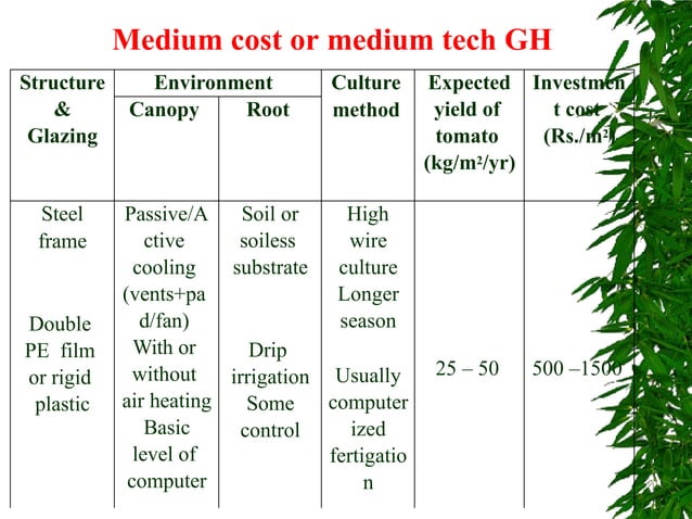 protected cultivation and types of protected cultivation | PPTX ...
