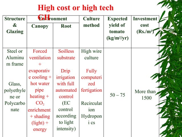 protected cultivation and types of protected cultivation | PPTX ...