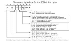 Protected mode memory addressing 8086 | PPTX | Operating Systems | Computer Software and ...