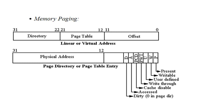 Protected mode memory addressing 8086