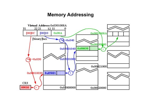 Protected mode memory addressing 8086