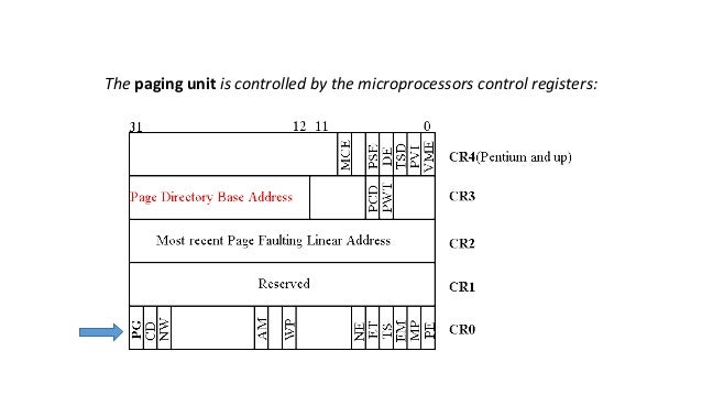 Protected mode memory addressing 8086