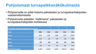 Protected on Paper -tutkimus: Mirella Huttunen | PPT