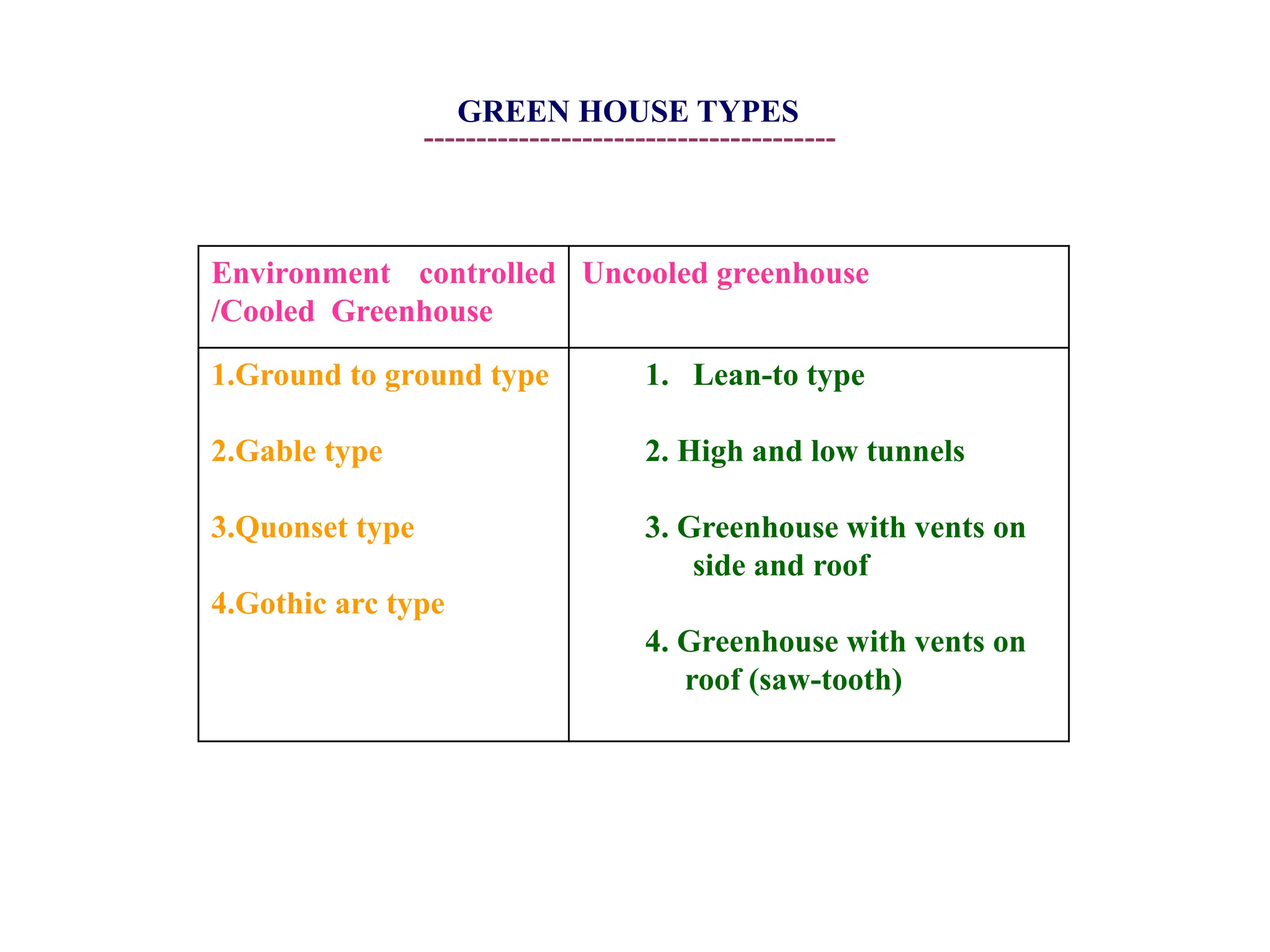 Protected Structures.ppt