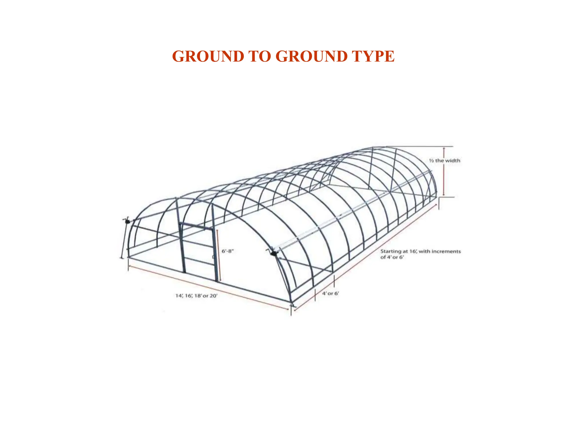 Protected Structures.ppt